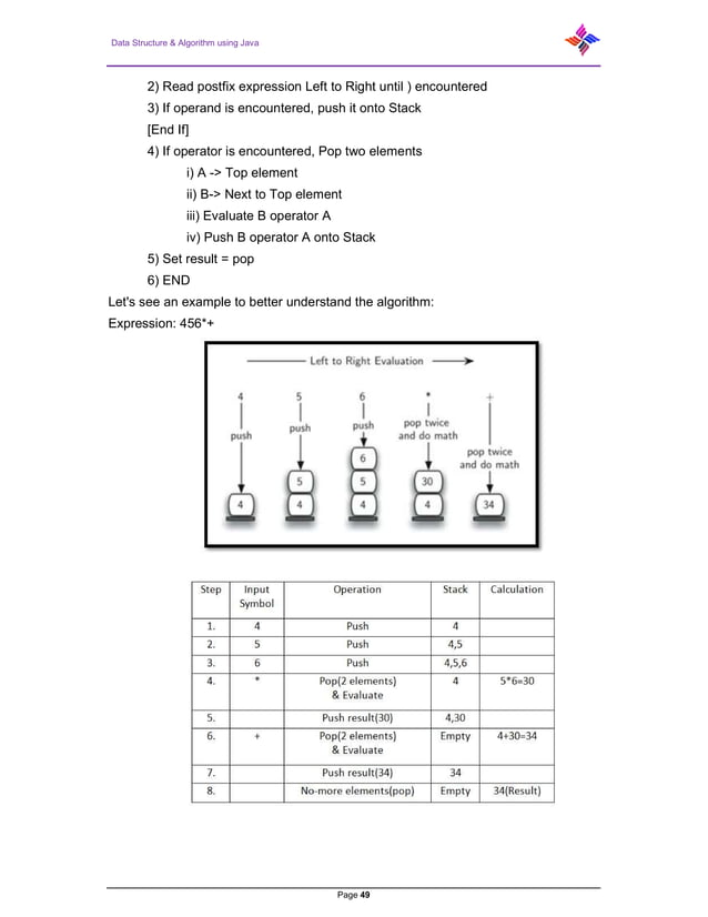 Data structure & algorithm using java | PDF