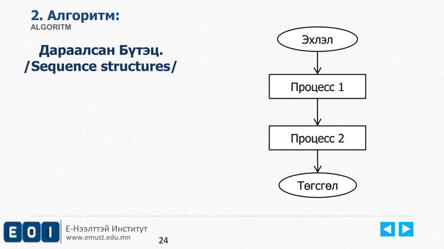 Datastructure algoritm | PPTX