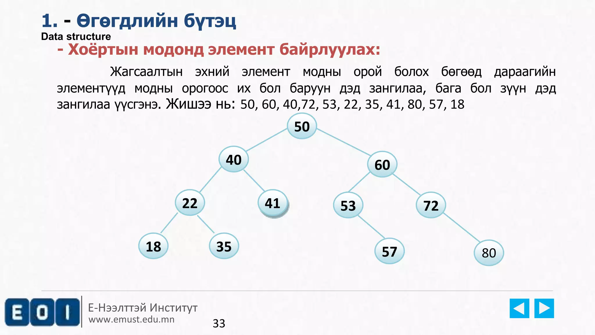 It101-2 | PPT | Free Download