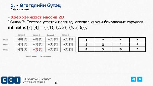 It101-2 | PPT | Free Download