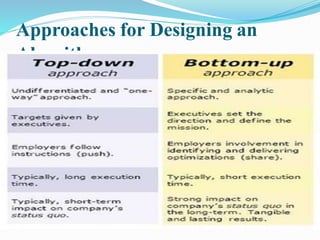 Data structure and algorithm | PPTX