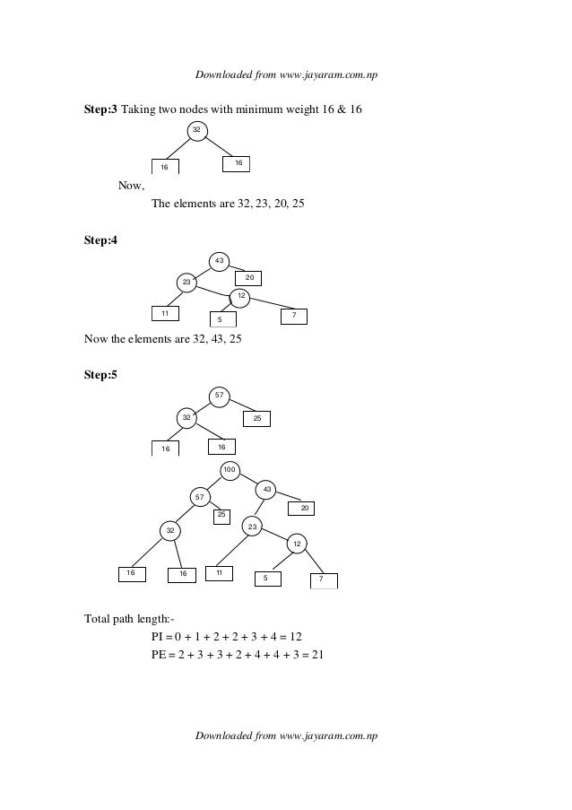 Data structure and algorithm.(dsa)