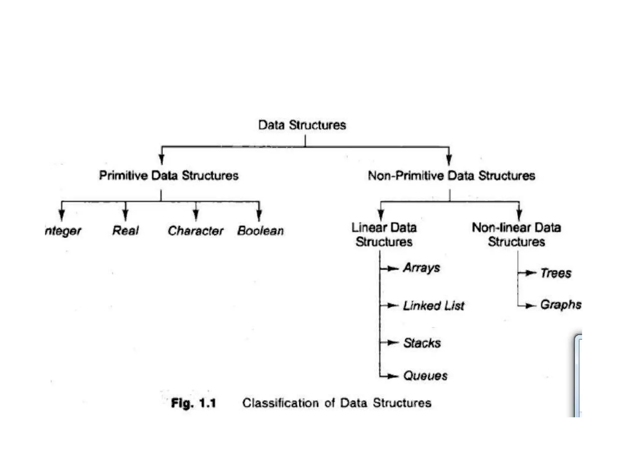 Data Structure And Algorithm All In One Ppt