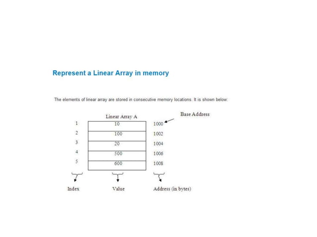 Data structure and algorithm All in One | PPTX | Programming Languages | Computing