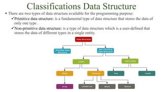 Data structure and algorithm Chapter_1.pdf | Programming Languages | Computing