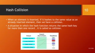 Data structure and algorithms | PPT