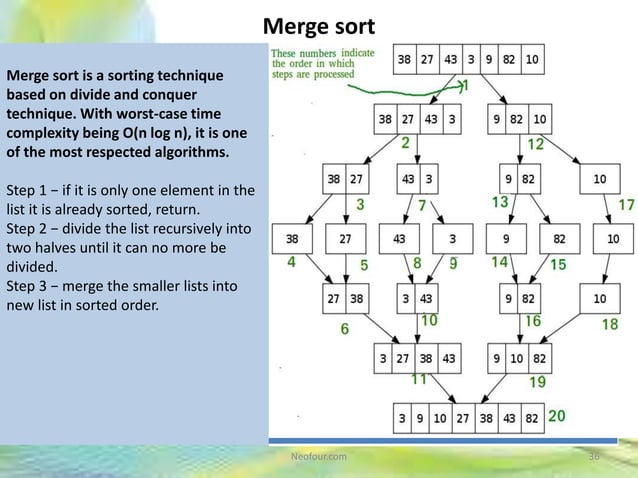 Data Structure And Algorithm Using Java Ppt 8437