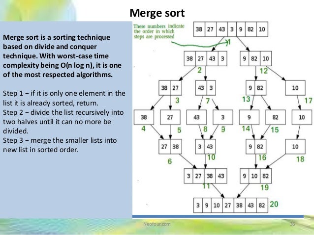 Data Structure And Algorithm Using Java