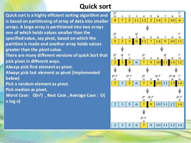 Data Structure And Algorithm Using Java