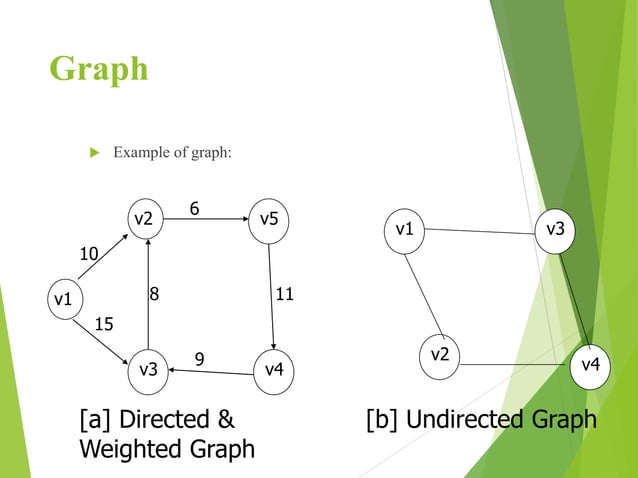 DATA STRUCTURE AND ALGORITJM POWERPOINT.ppt