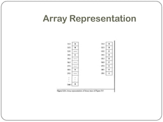 Data structure and its types | PPTX