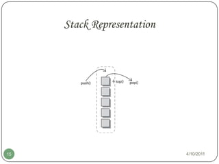 Data structure and its types | PPTX