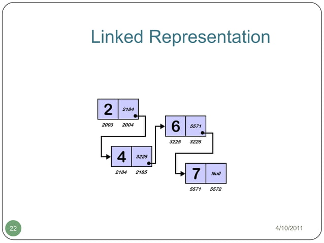 Data structure and its types | PPTX | Databases | Computer Software and ...
