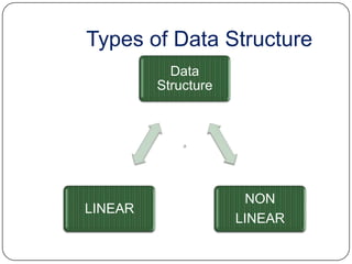 Data structure and its types | PPTX | Databases | Computer Software and ...