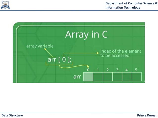 Data Structurearrayandsparse Matrixpptx 