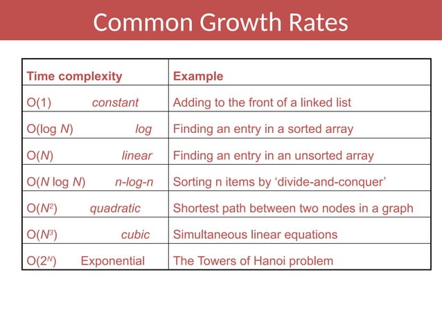 Data Structure Asymptotic Notations.pptx