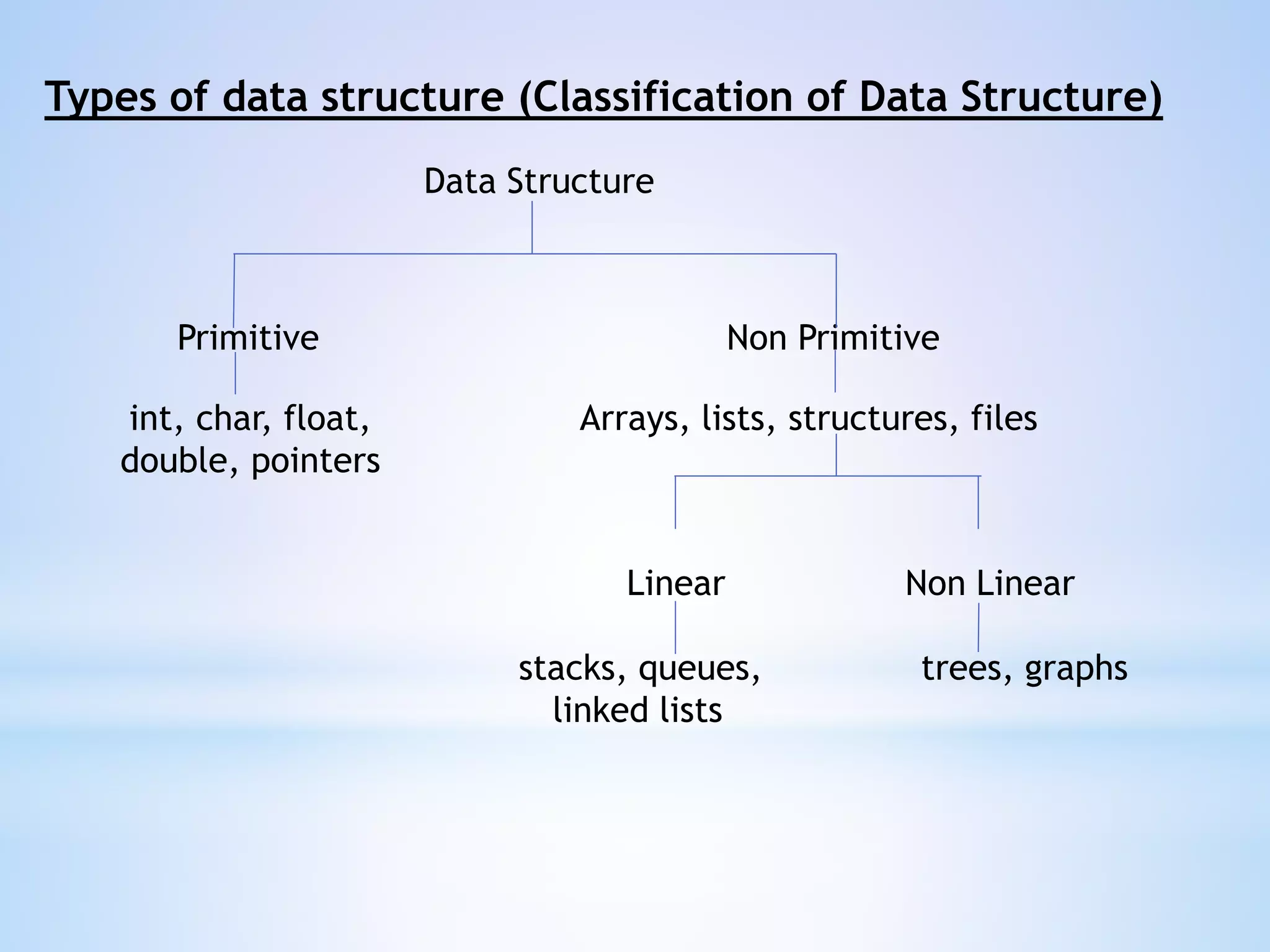 Data structure (basics) | PPTX