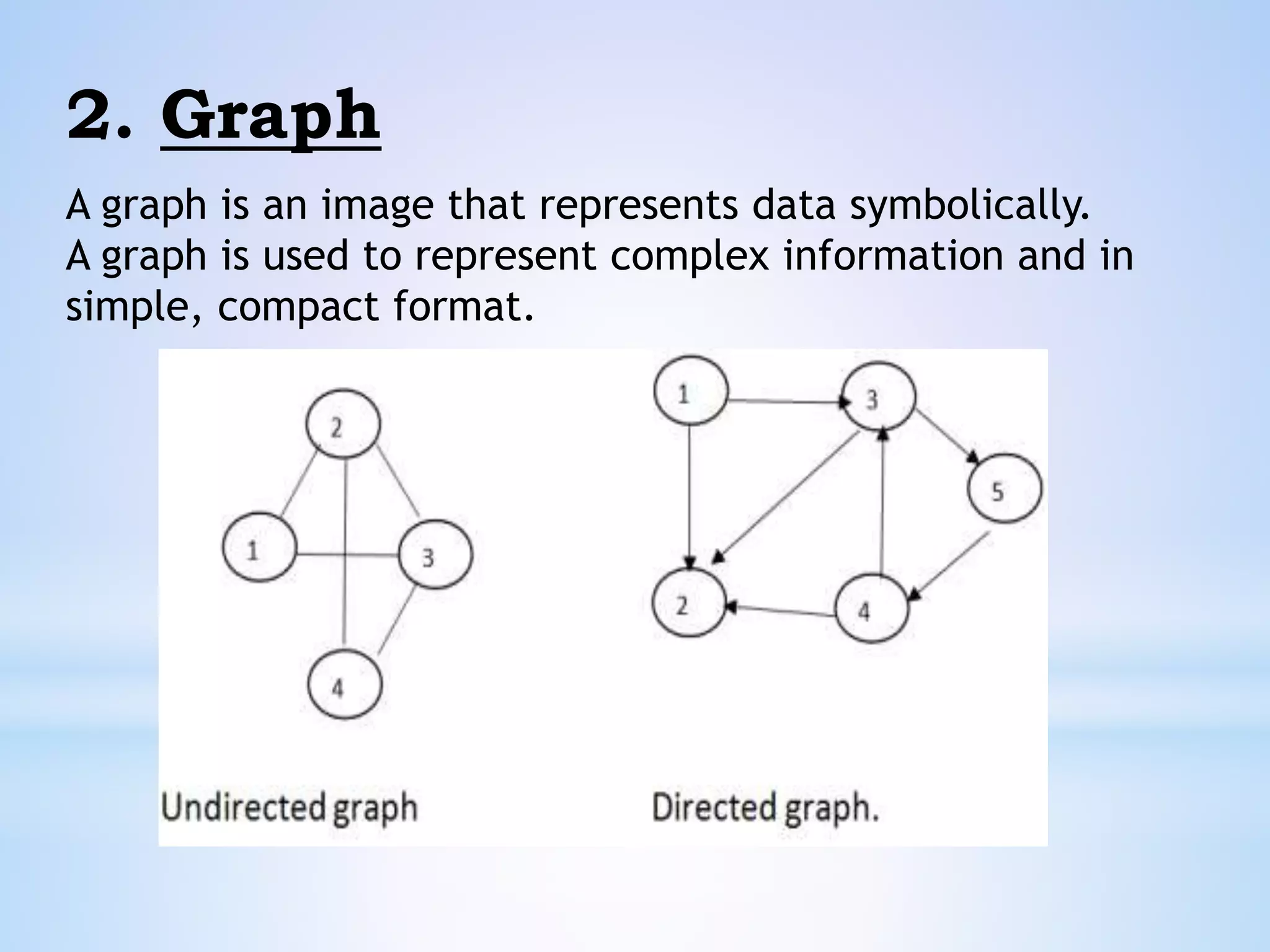 Data structure (basics) | PPTX