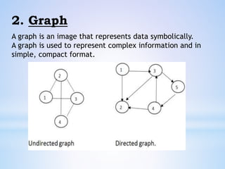Data structure (basics) | PPTX