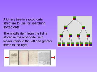 data structure and algorithms arrayby anay.pptx