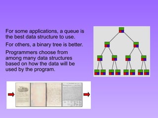 data structure and algorithms arrayby anay.pptx