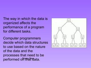 data structure and algorithms arrayby anay.pptx