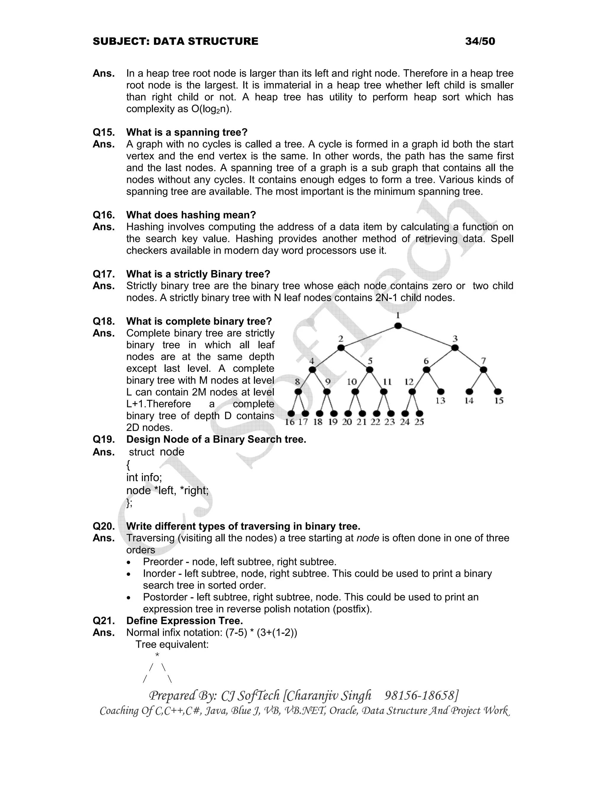 Data Structure Manual Pdf