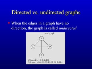 Data structure computer graphs | PPT