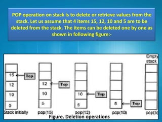 Data structure by Digvijay | PPTX