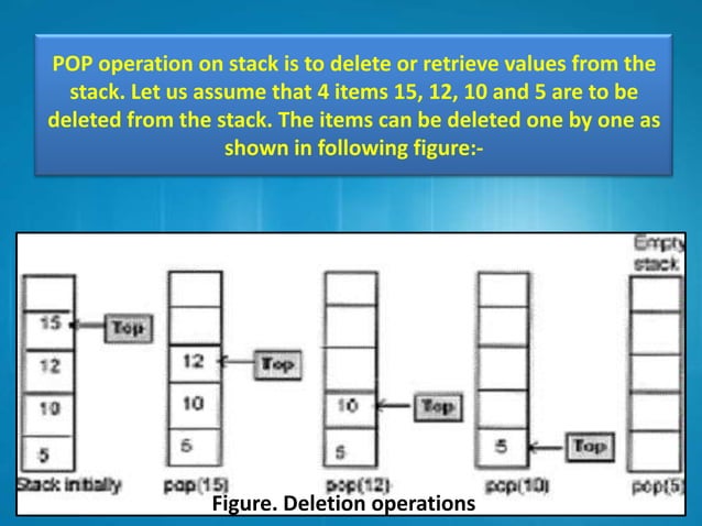 Data structure by Digvijay | PPTX
