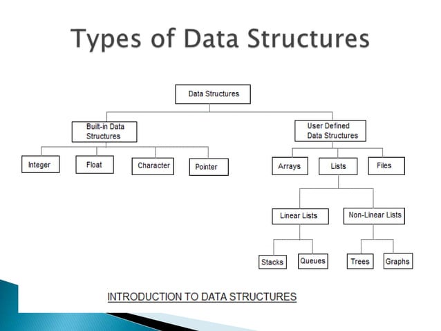 Data Structure Introduction Ppt