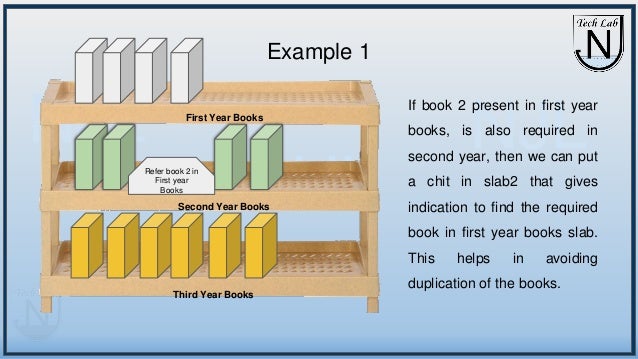 Data structure introduction | PPT