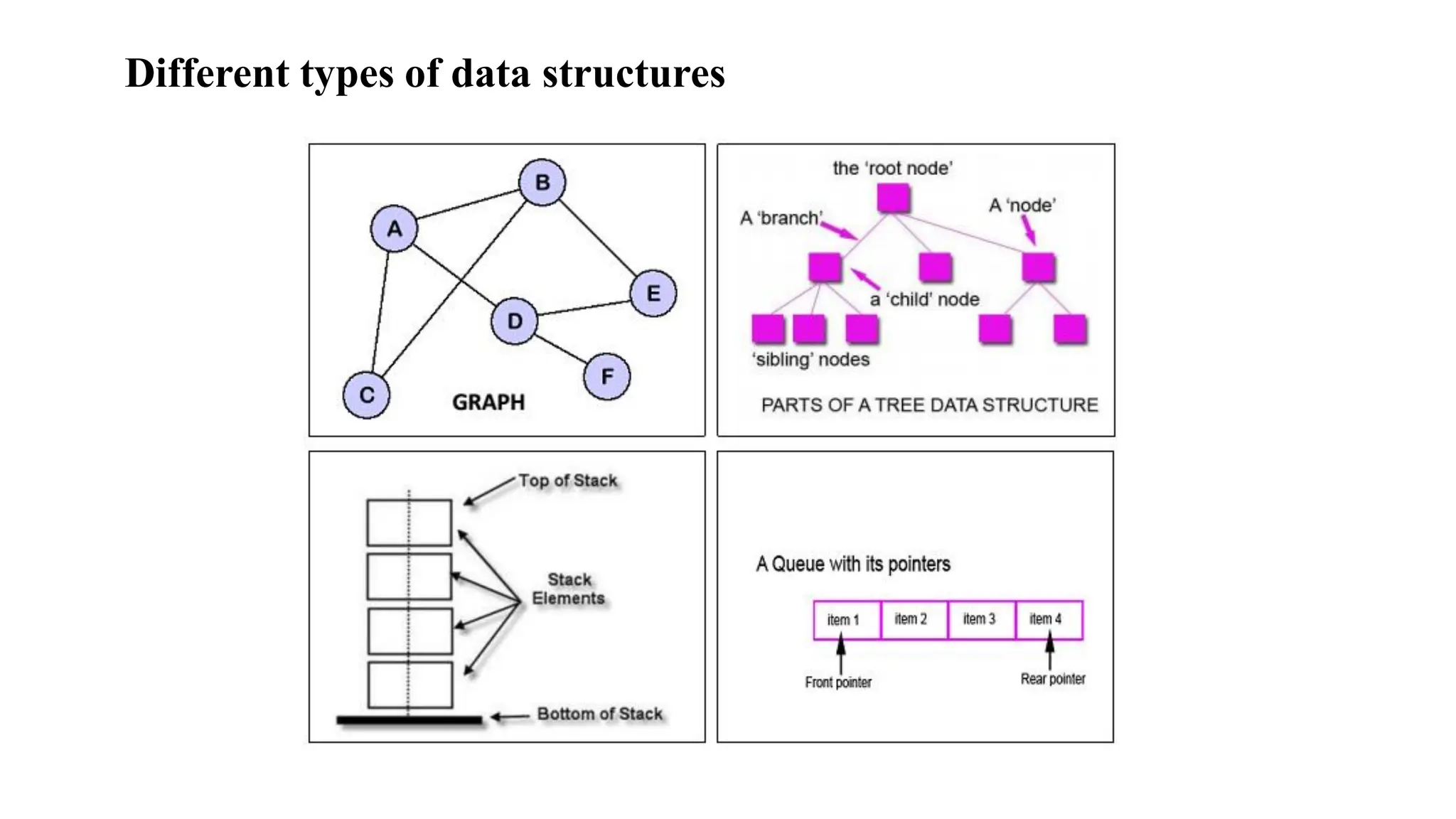 Data Structure Introductionpdfssssssssssss Ppt