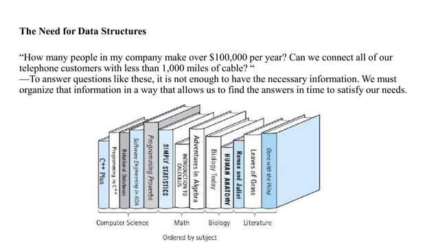 Data Structure Introduction.pdfssssssssssss | PPT