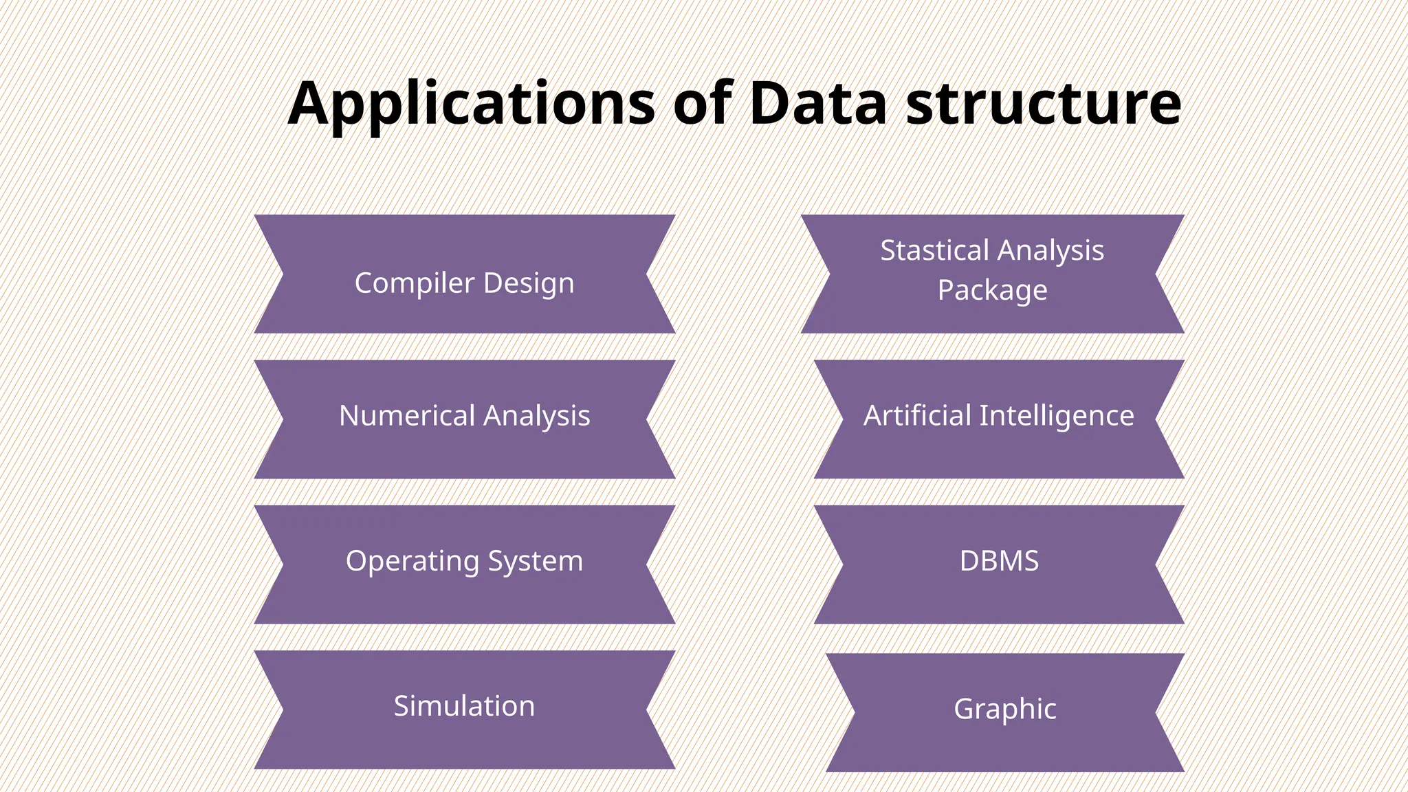 Data Structure Introduction And Usage Of Datastructurepptx