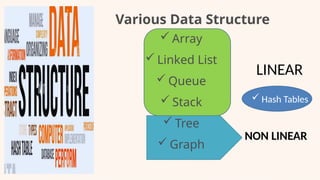 data structure introduction and usage of datastructure.pptx