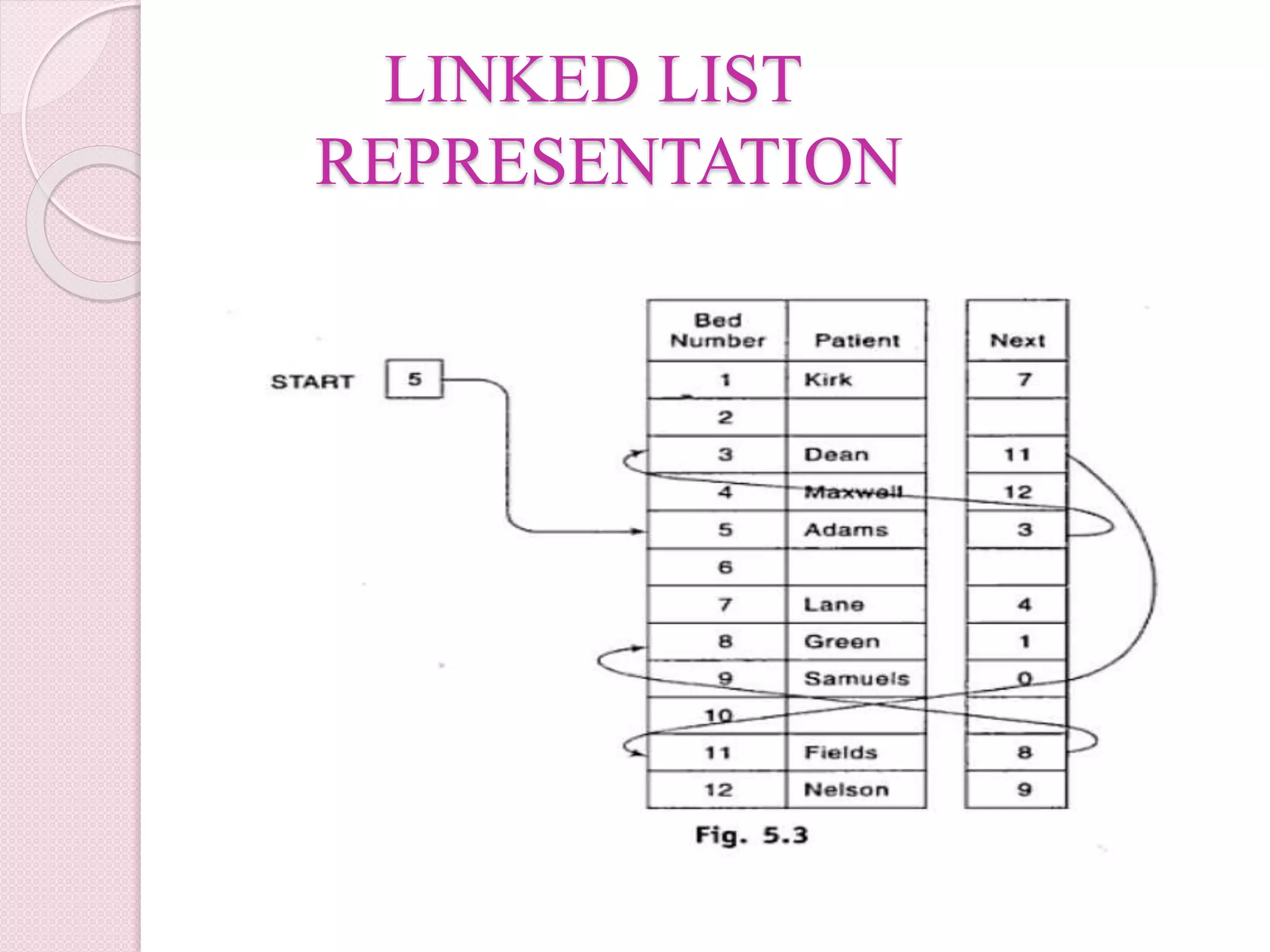Data structure & its types | PPTX