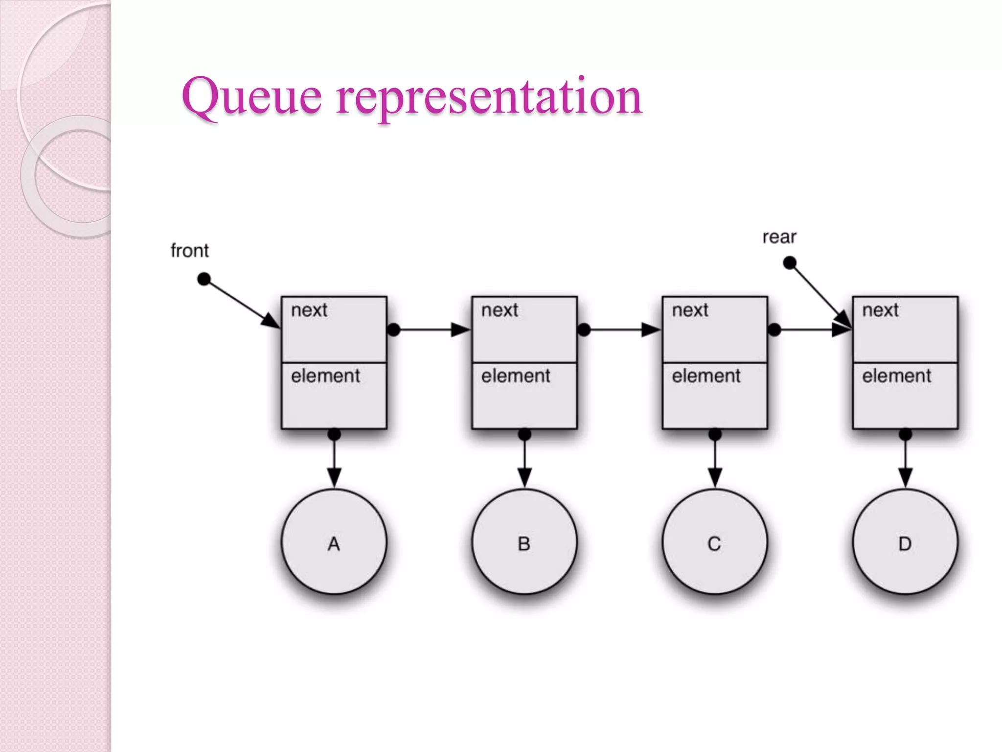 Data structure & its types | PPTX