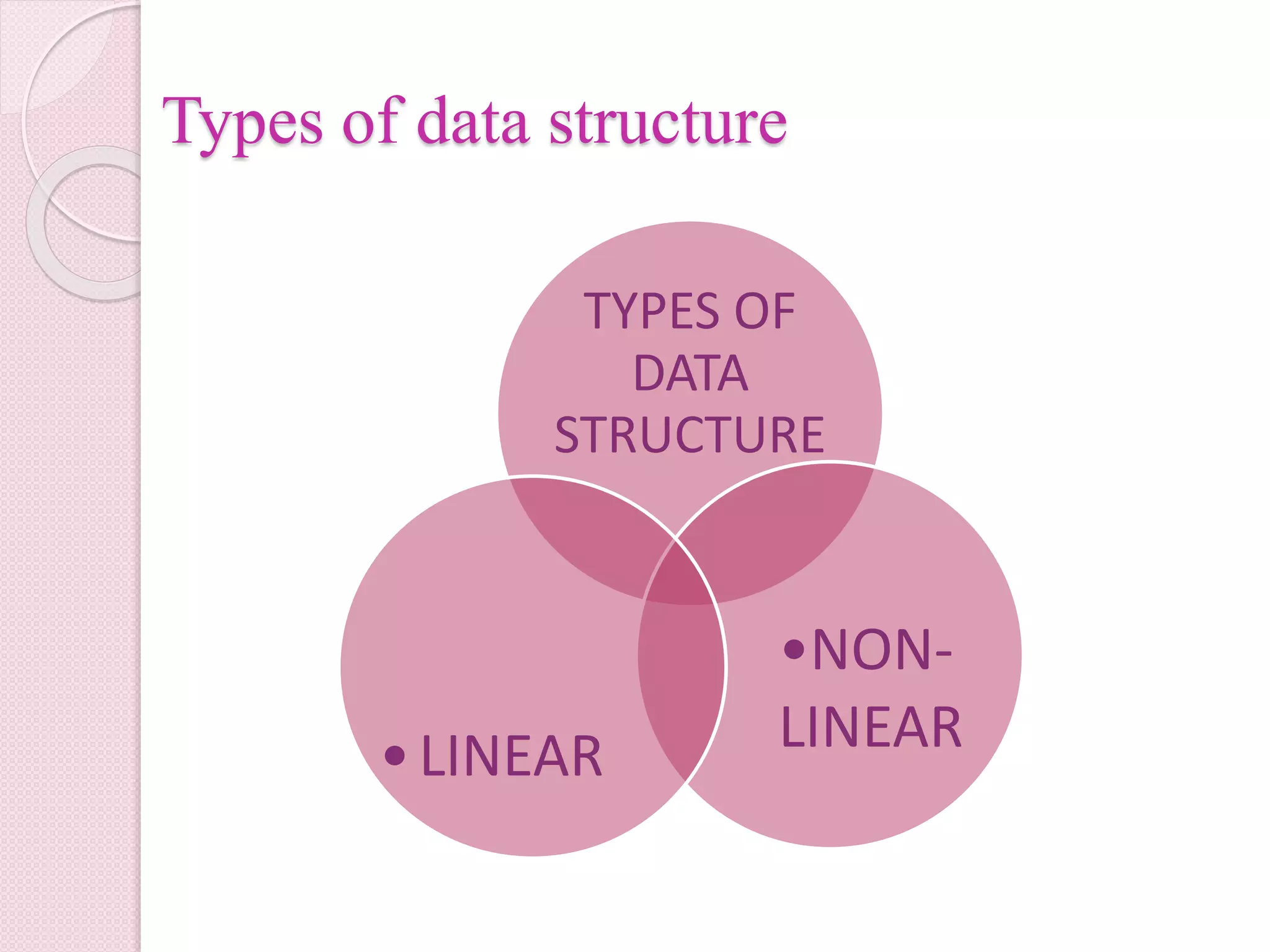Data structure & its types | PPTX