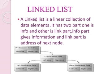 Data structure & its types | PPTX