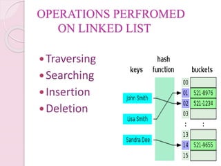 Data structure & its types | PPTX