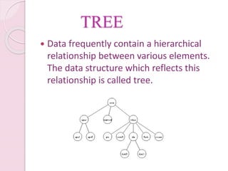 Data structure & its types | PPTX