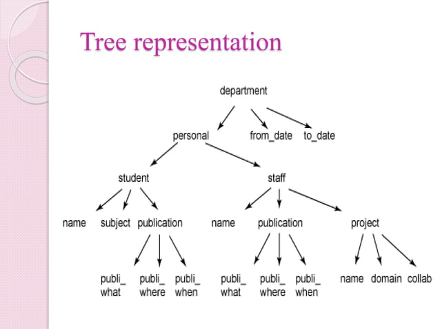 Data structure & its types | PPTX | Databases | Computer Software and ...