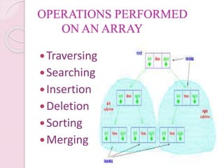 Data structure & its types | PPTX