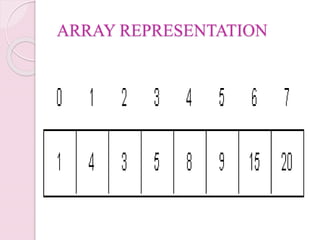 Data structure & its types | PPTX