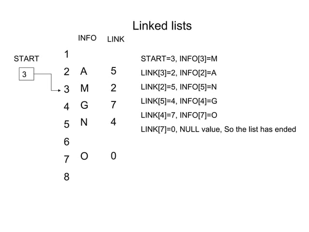 Data Structure Lecture 1 1834