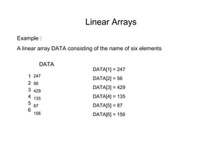 Data structure lecture 3 | PPT | Free Download