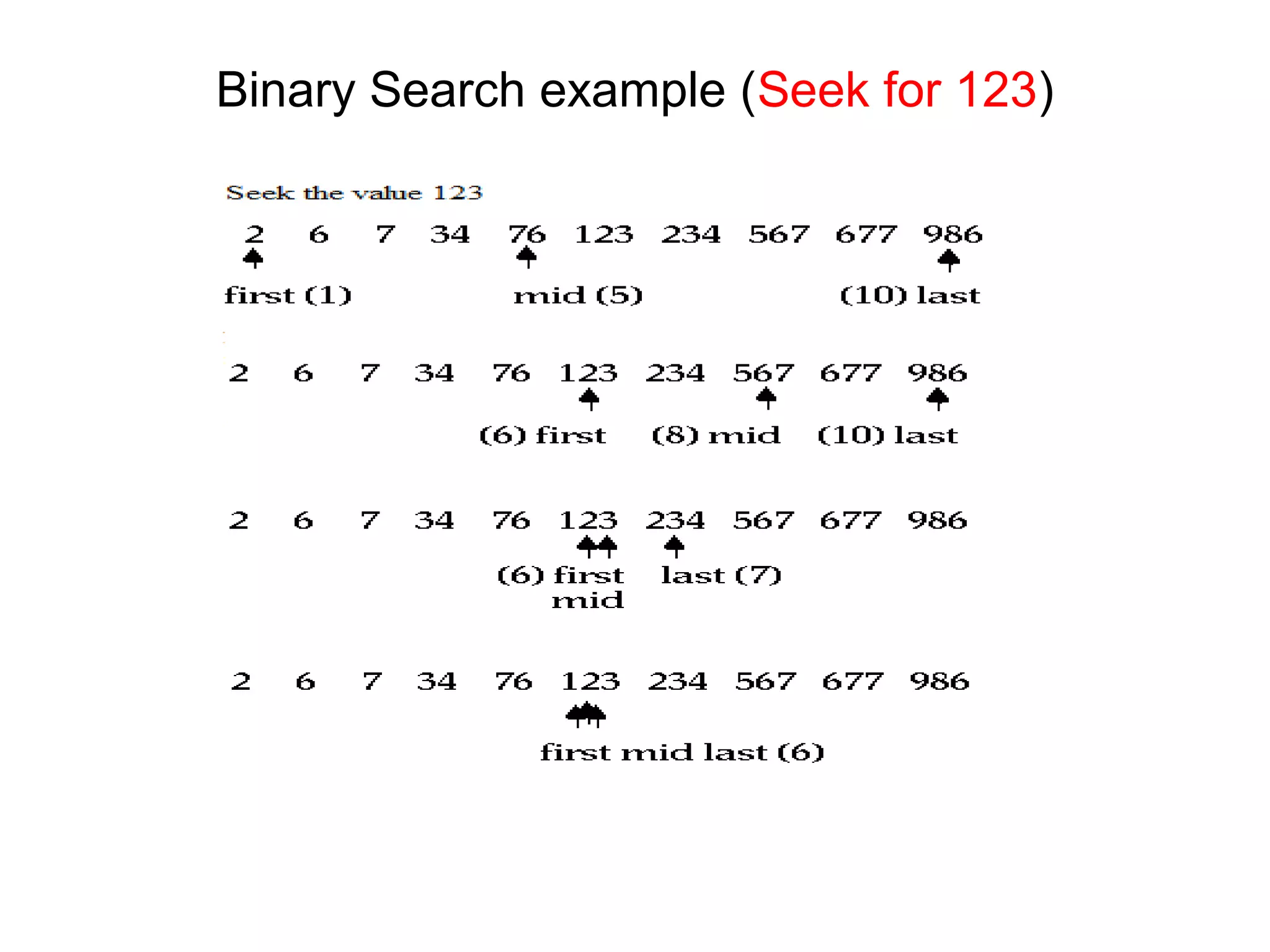 Data Structure Lecture 4 Ppt 0047