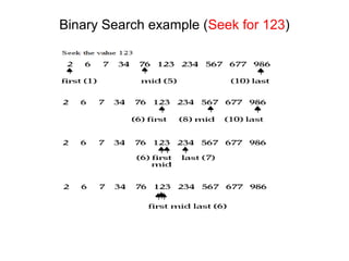 Data structure lecture 4 | PPT