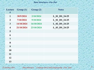 Data Structure lecture 4 linked list.pdf